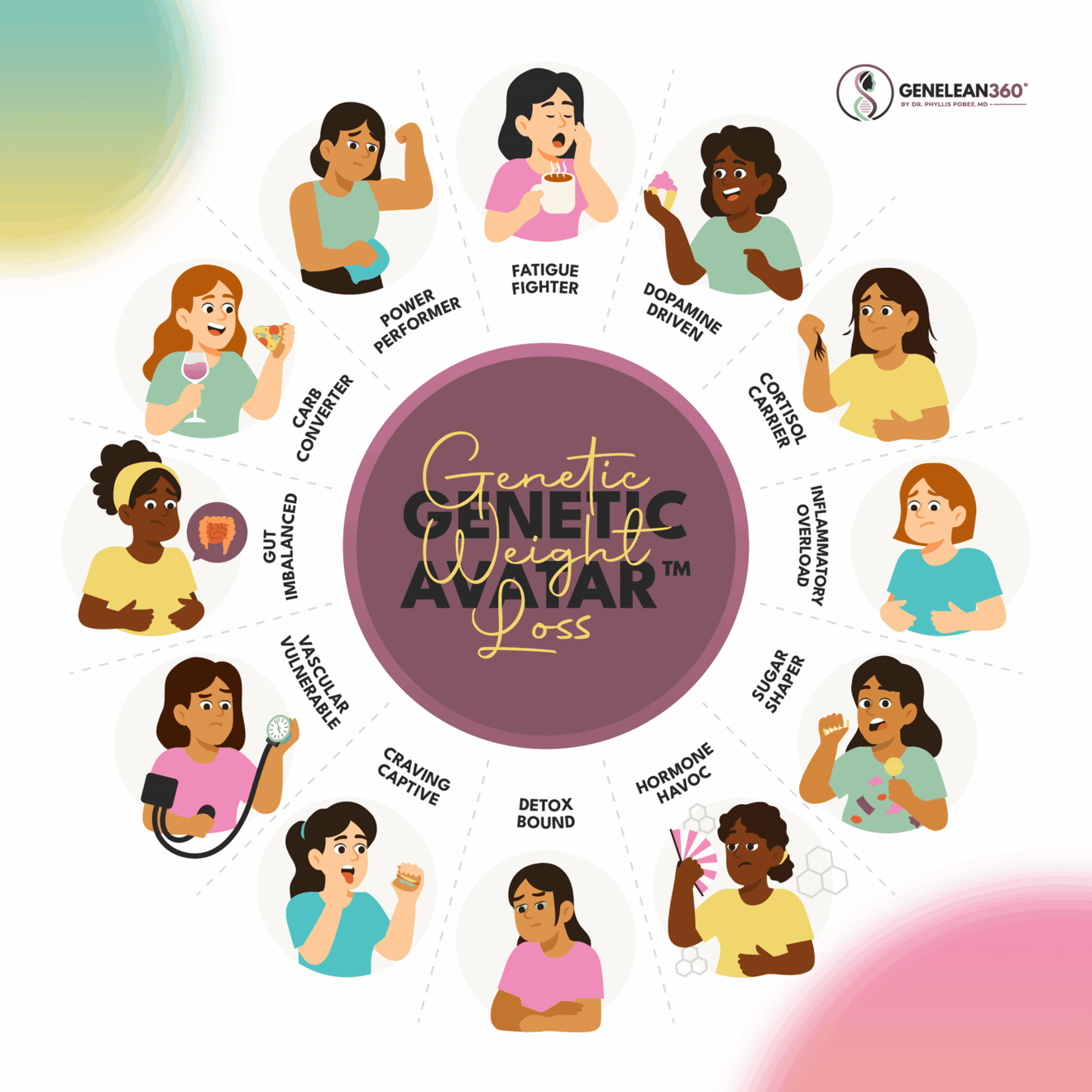 Genetic Weight Loss: DNA-Based Personalized Plans