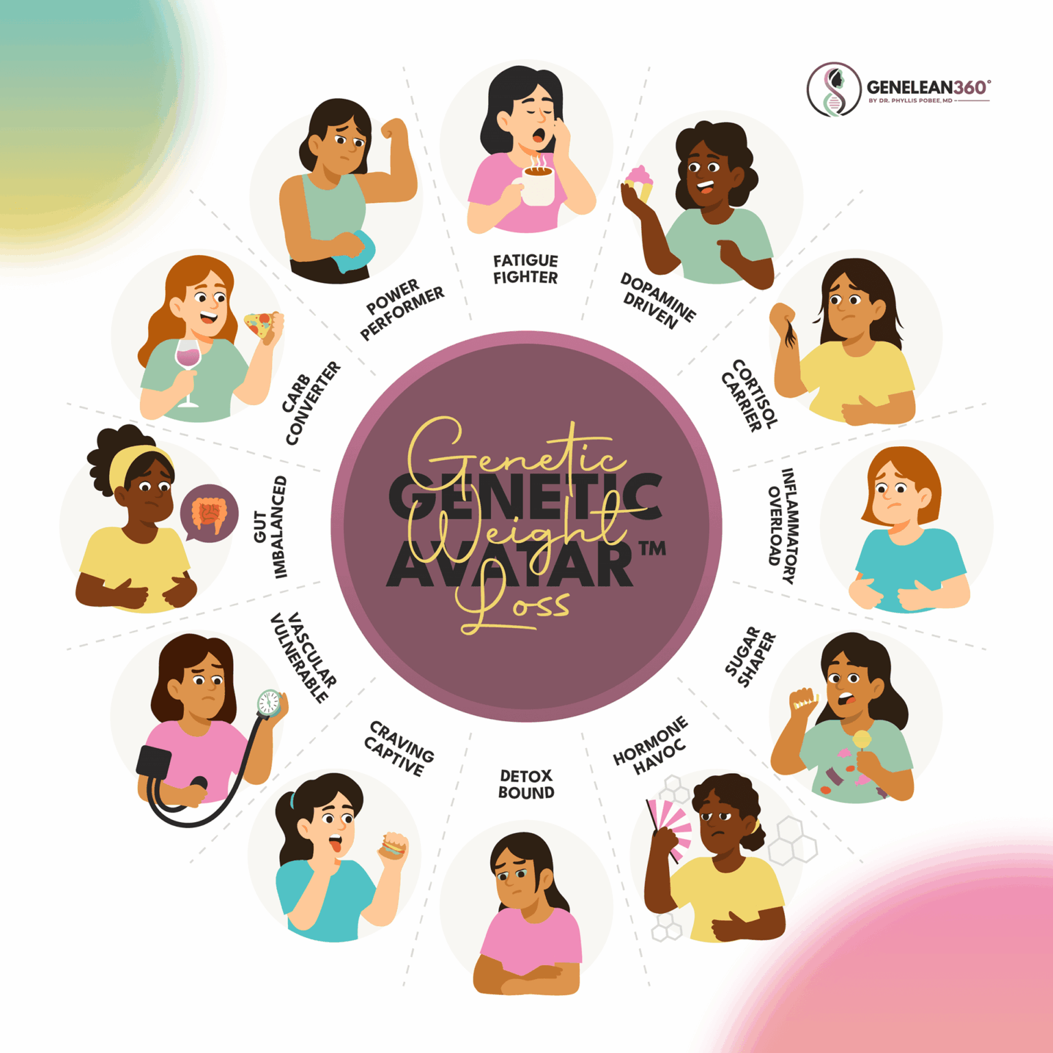 Genetic Weight Loss: DNA-Based Personalized Plans